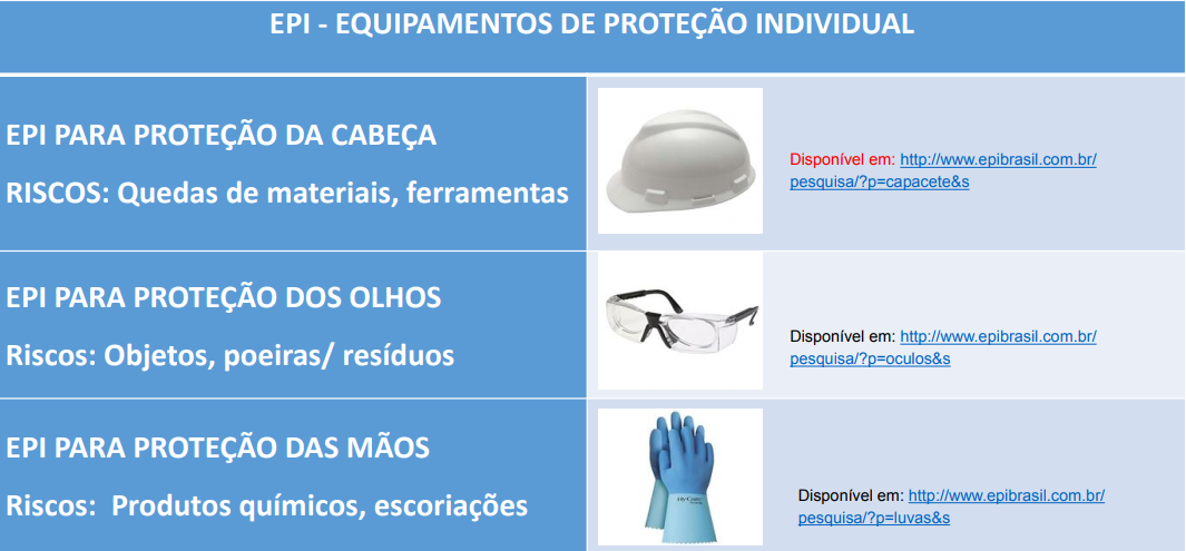 A IMPORTÂNCIA DA UTILIZAÇÃO DOS EPI´s