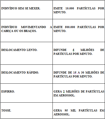 Medicamentos Injetáveis